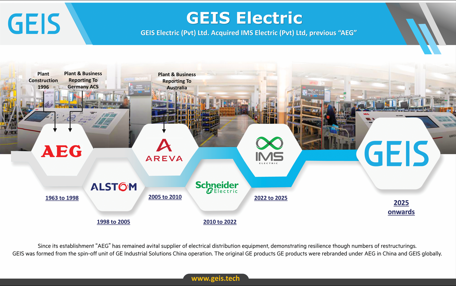 GEIS-Electric Pvt Ltd
